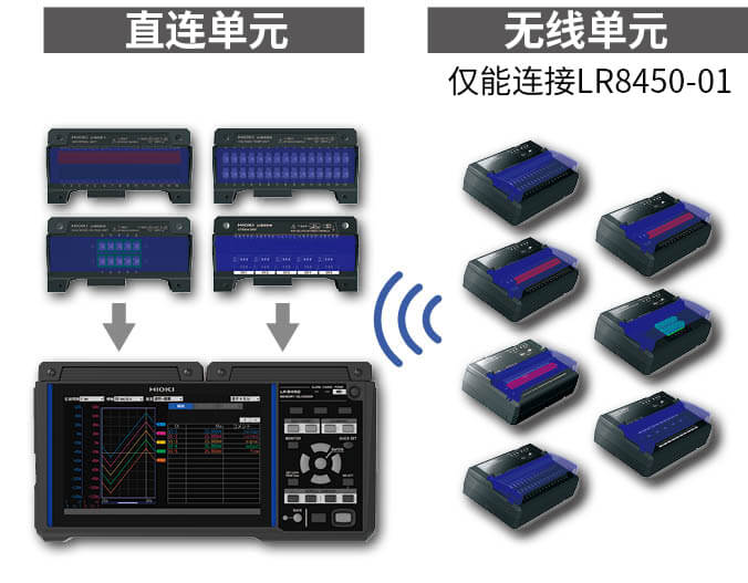 新品發佈 | HIOKI 日置電機