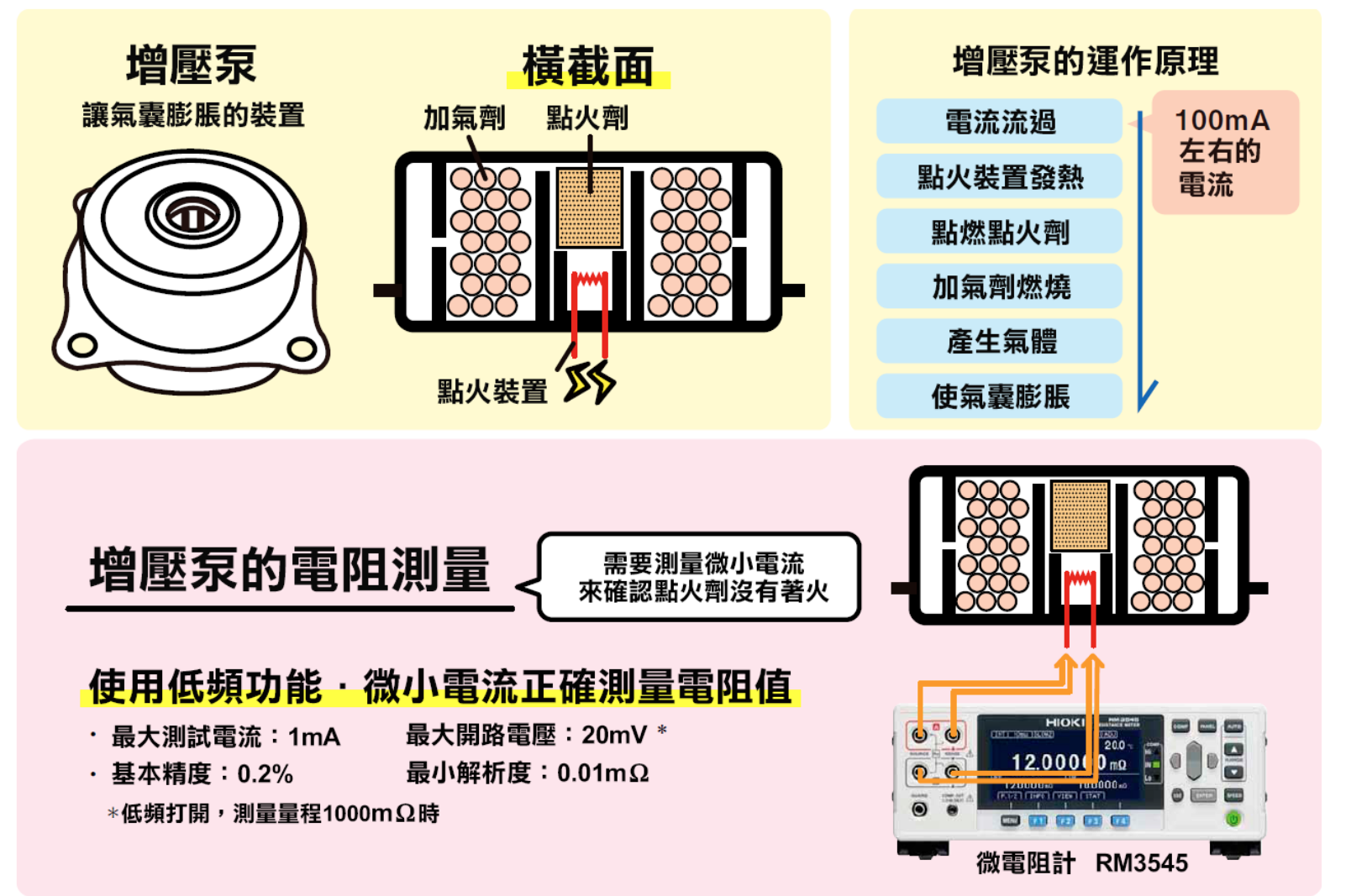 用於汽車氣囊的增壓泵的電阻值檢查 | HIOKI 日置電機 | 世界級的測試與測量設備、儀器